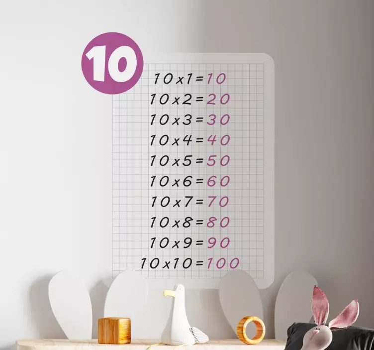 Educational wall sticker multiplication table chart
